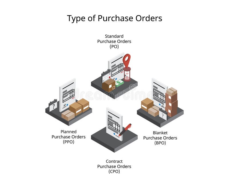 4 Type of Purchase Orders with Different Terms and Delivery Detail ...