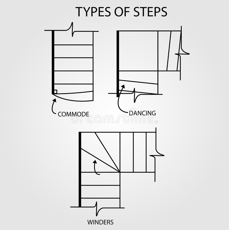 Type of Steps for Stair Design Stock Vector - Illustration of abstract ...