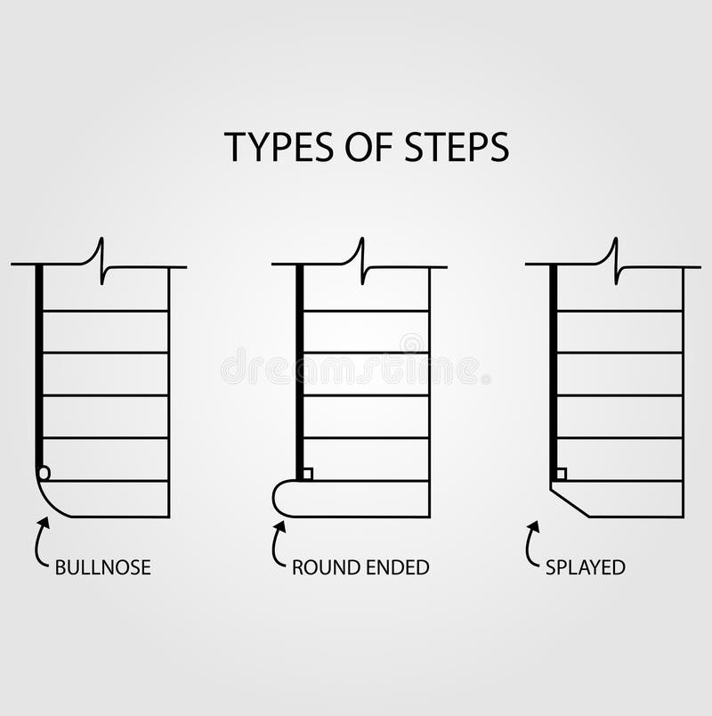 Type of Steps for Stair Design Stock Vector - Illustration of riser ...
