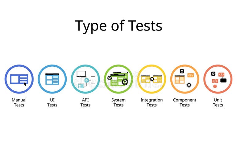 Type of Tests Icon from Manual Test To Unit Test from Testing Pyramid ...