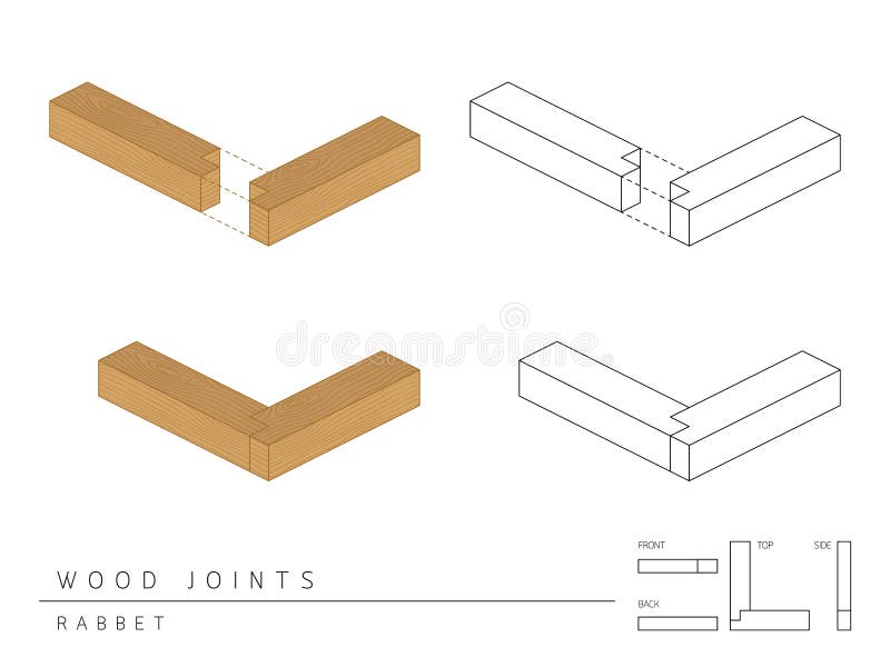 Types of Wood Joints and Joinery. Industrial Vector Stock Vector ...