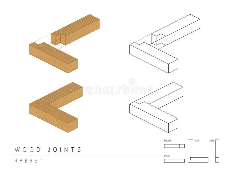 Type of Wood Joint Set Rabbet Style, Perspective 3d with Top Front Side ...