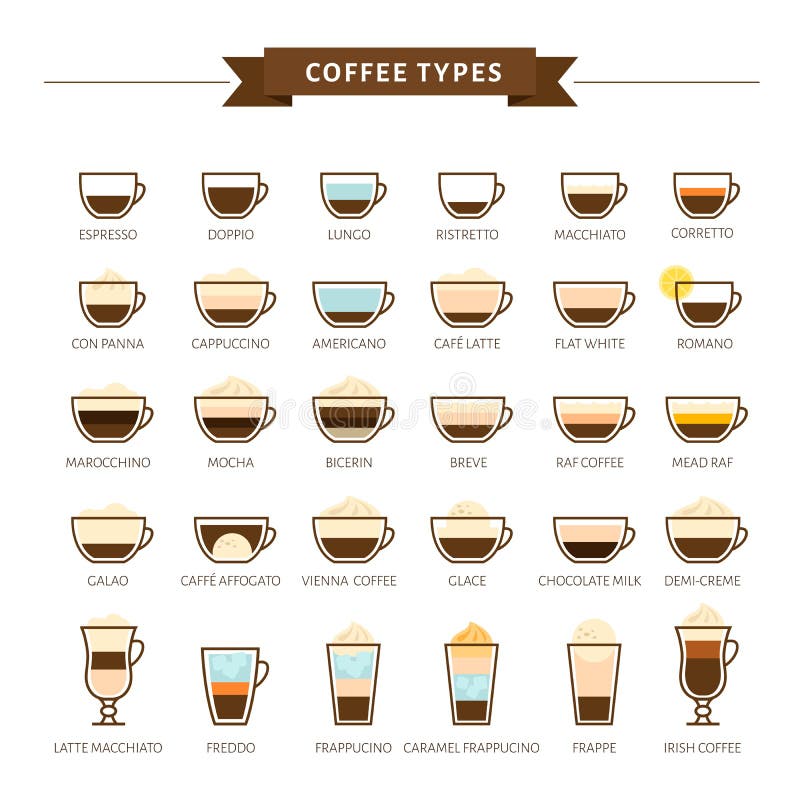 Vektorillustration Av Kaffetyper. Infografik över Kaffetyper Vektor ...