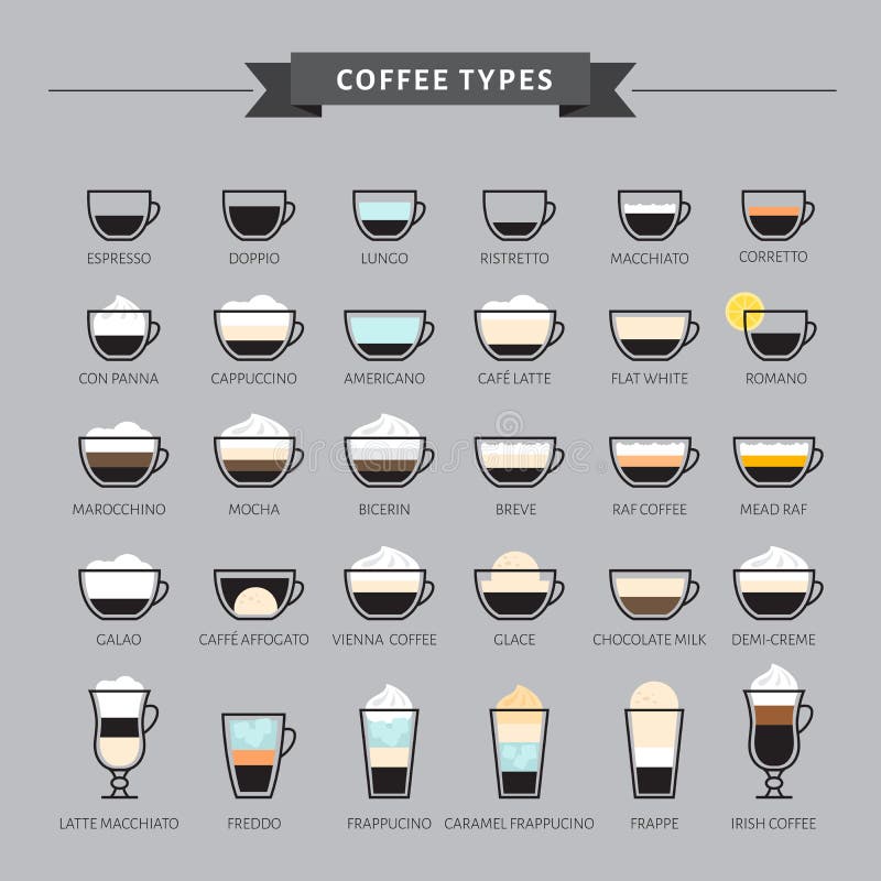 Typer Av Kaffevektorillustrationen Infographic Av Kaffetyper Vektor ...