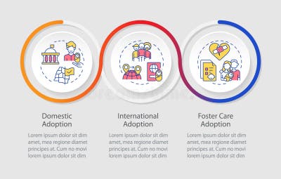 Types of Adoption Loop Infographic Template Mobile App Screen Stock ...