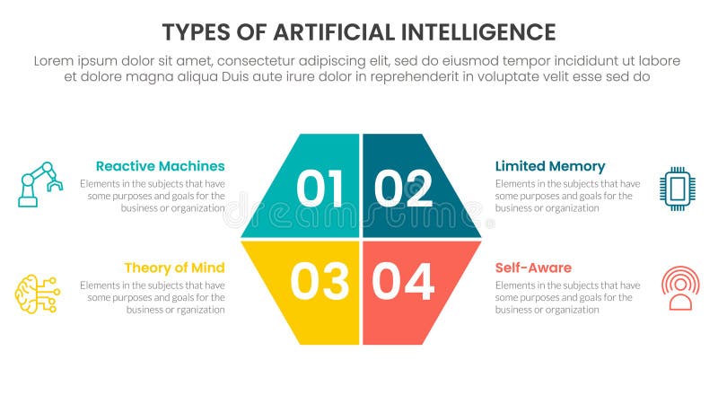 Types of AI Artificial Intelligence Infographic 4 Point Stage Template ...