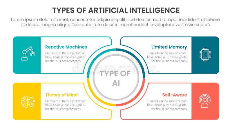 Types of AI Artificial Intelligence Infographic 4 Point Stage Template ...