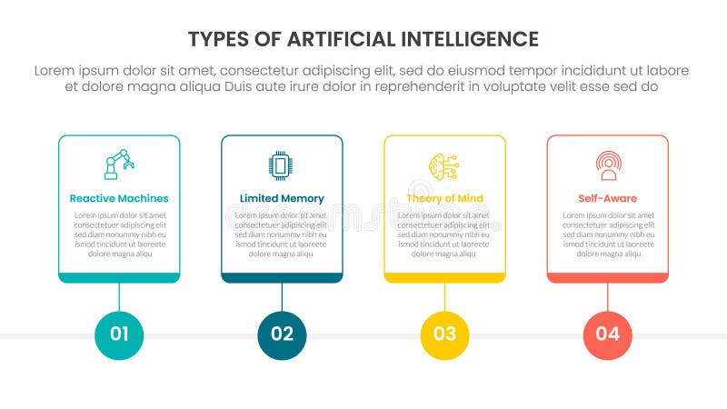 Types of AI Artificial Intelligence Infographic 4 Point Stage Template with Outline Table Box ...