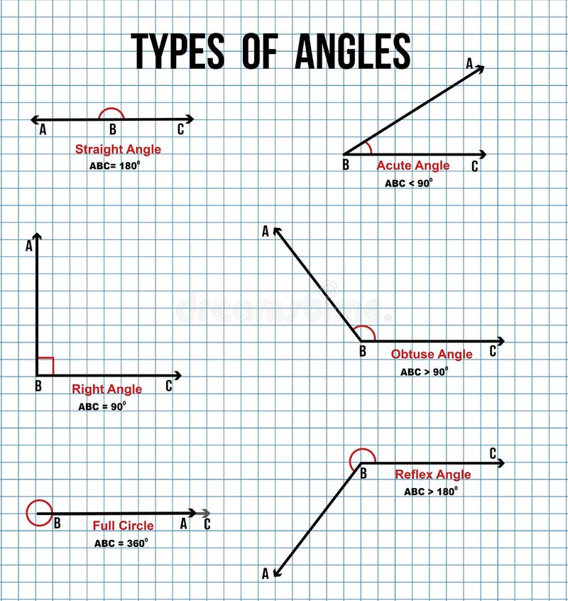 Math Angels Clipart