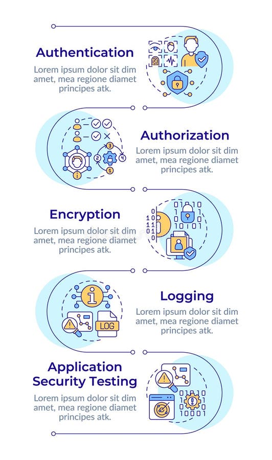 Types of Application Security Protocols Infographic Vertical Sequence ... Types of Application Security Protocols Infographic Vertical Sequence ...