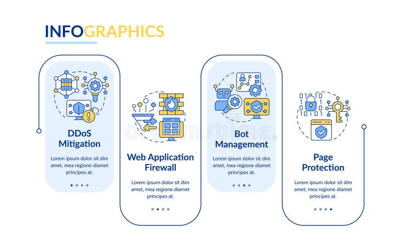 Types of Application Security Solutions Rectangle Infographic Vector ... Types of Application Security Solutions Rectangle Infographic Vector ...