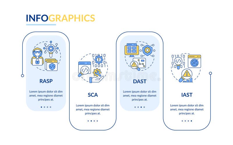 Types of Application Security Tools Rectangle Infographic Vector Stock ... Types of Application Security Tools Rectangle Infographic Vector Stock ...