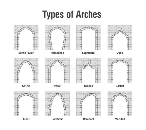 Segmental Arches Stock Illustrations – 23 Segmental Arches Stock ...