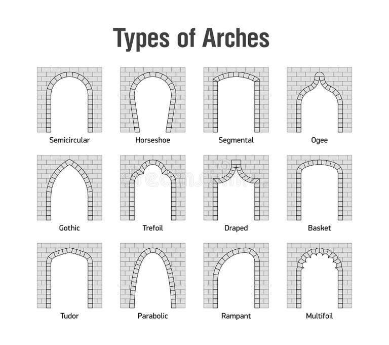 Segmental Arches Stock Illustrations – 23 Segmental Arches Stock ...