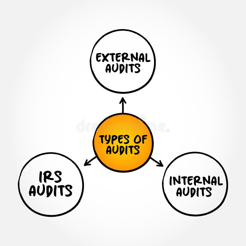 The 5 Types of External Stimuli - Divided into Our Senses: Touch ...