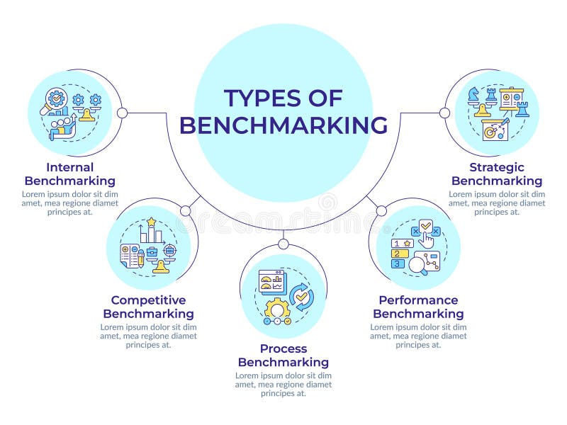 Types of Benchmarking Circular Diagram Infographic Stock Vector ...