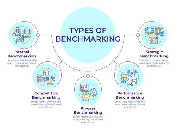 Types of Benchmarking Circular Diagram Infographic Stock Vector ...