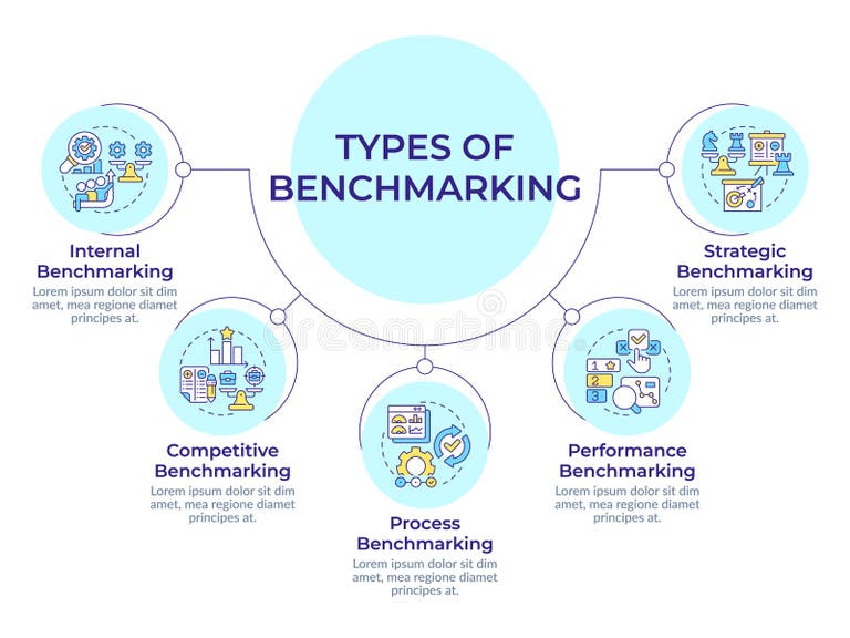Types of Benchmarking Circular Diagram Infographic Stock Vector ...