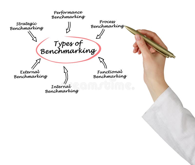 Types of Benchmarking stock photo. Image of performance - 94356324