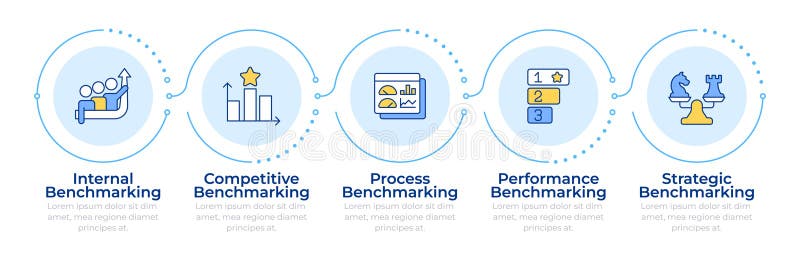 Types of Benchmarking Infographic 5 Steps Stock Vector - Illustration ...