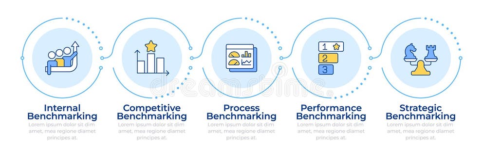 Types of Benchmarking Infographic 5 Steps Stock Vector - Illustration ...