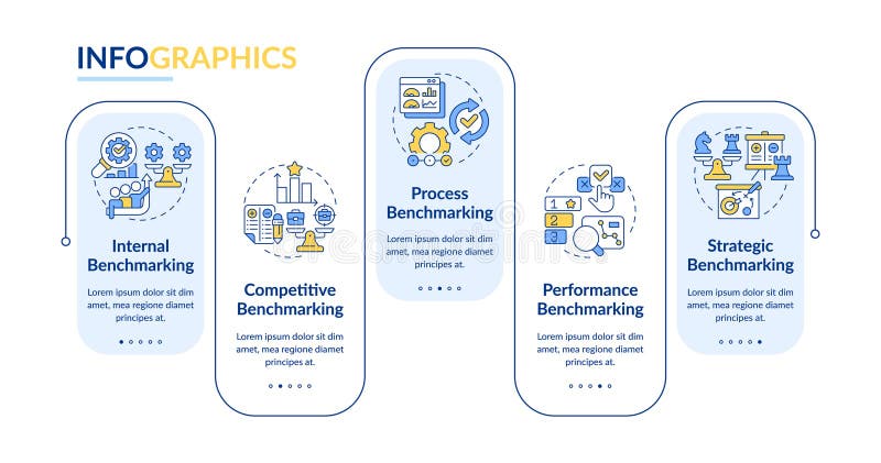 Types of Benchmarking Rectangle Infographic Vector Stock Vector ...