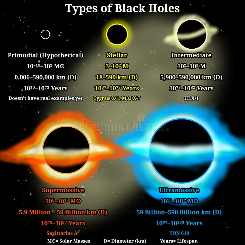 Stellar Intermediate Stock Illustrations – 5 Stellar Intermediate Stock ...