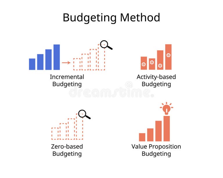 Budgeting Activity Stock Illustrations – 229 Budgeting Activity Stock ...