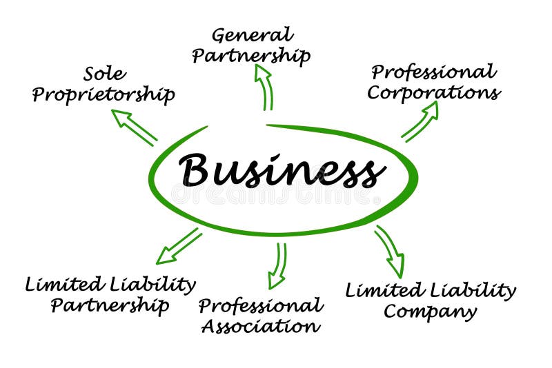4+ Types business diagram Free Stock Photos - StockFreeImages