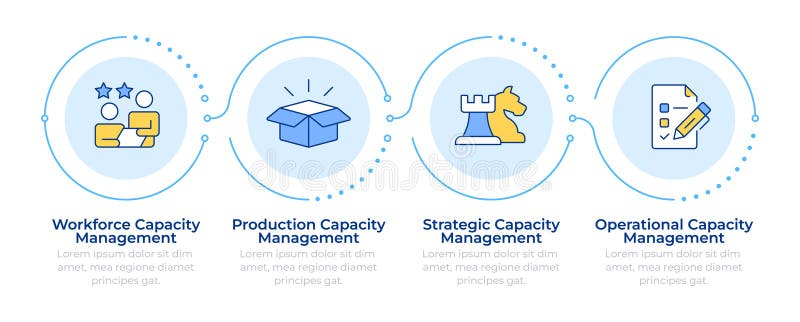Types of Capacity Management Infographic 4 Steps Stock Illustration ...