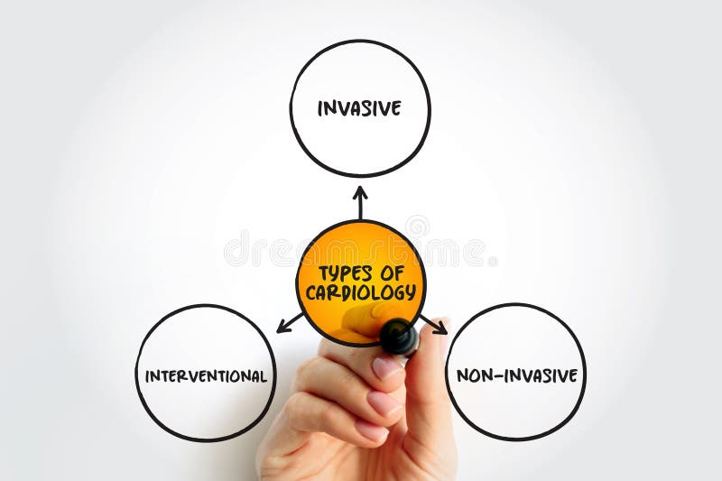 Types of Cardiology (branch of Medicine) Mind Map Text Concept for ...