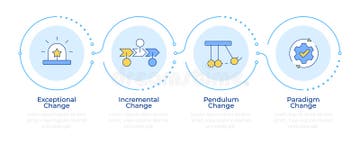 Types of Change Management Infographic 4 Steps Stock Vector ...