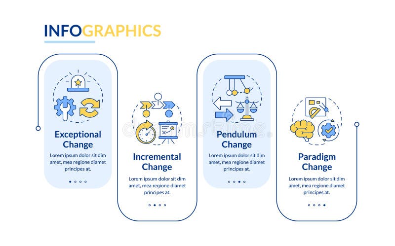 Types of Change Management Rectangle Infographic Vector Stock Vector - Illustration of process ...