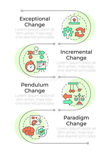 Types of Change Management Rectangle Infographic Vector Stock Vector ...