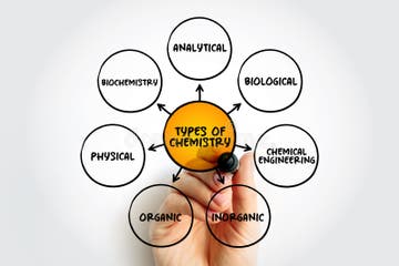 Types of Chemistry - Scientific Study of the Properties and Behavior of ...