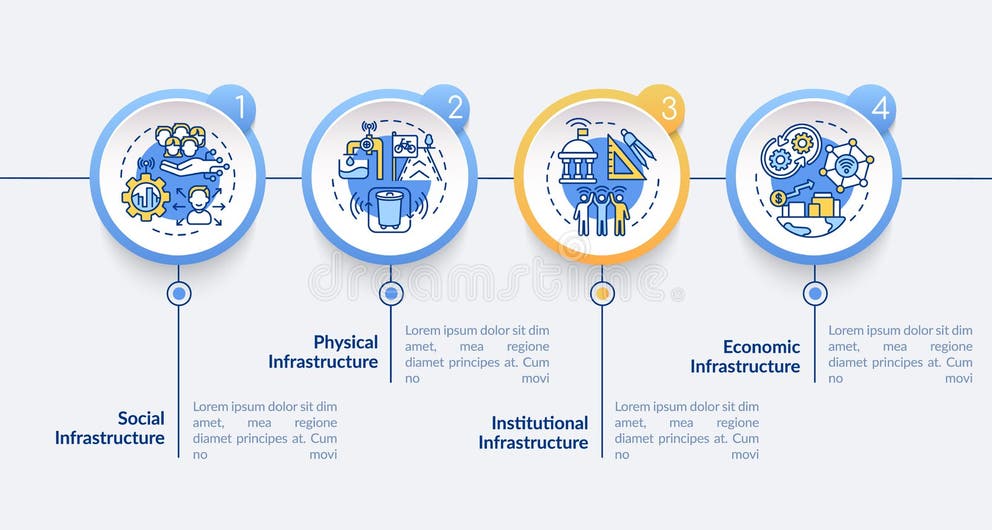 Types of City Infrastructure Vector Infographic Template Stock Vector ...