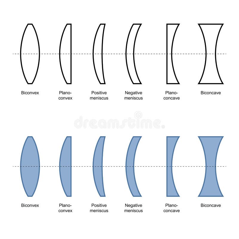 Types and Classification of Simple Lenses Stock Vector - Illustration ...