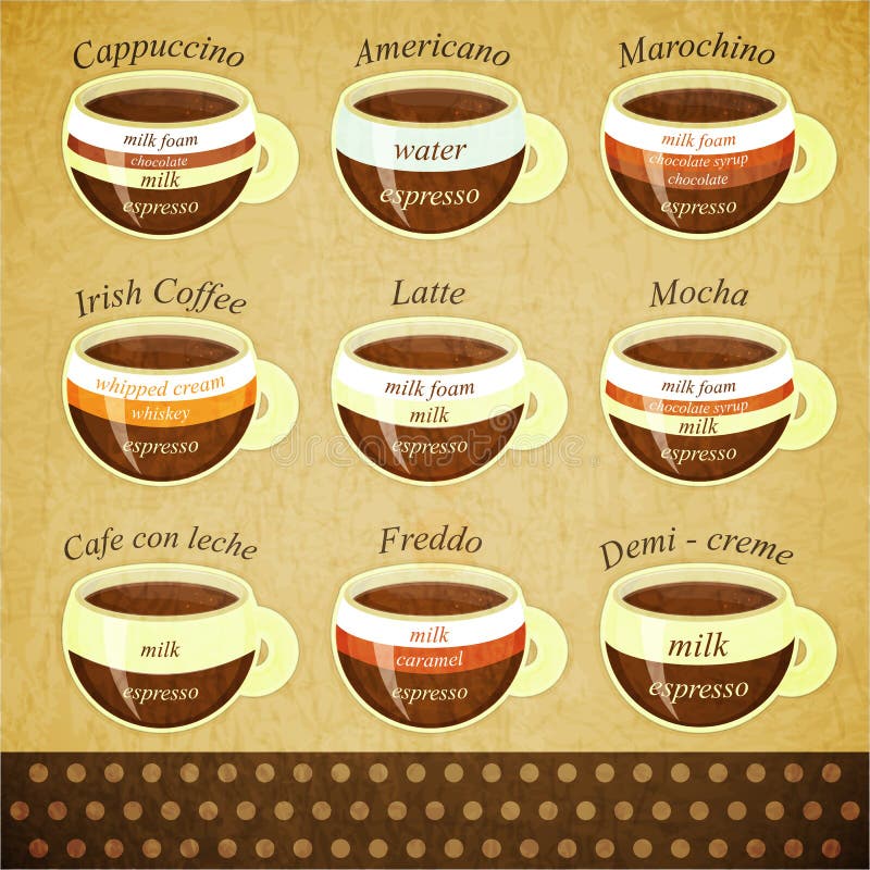 Types of coffee stock vector. Illustration of label, abstract - 26210412