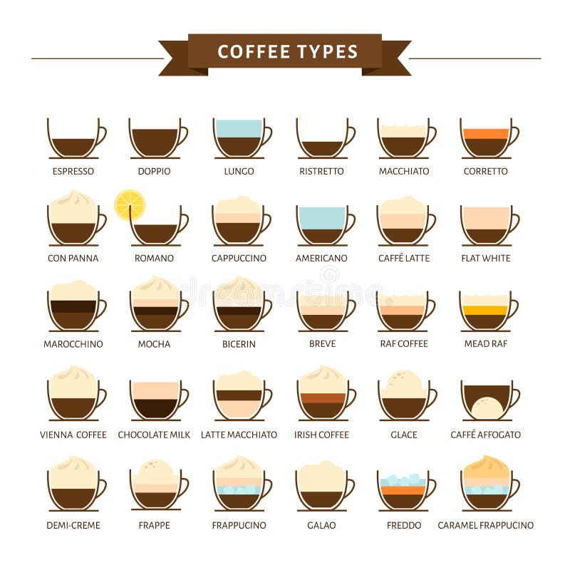 Types of Coffee Vector Illustration. Infographic of Coffee Types Stock ...