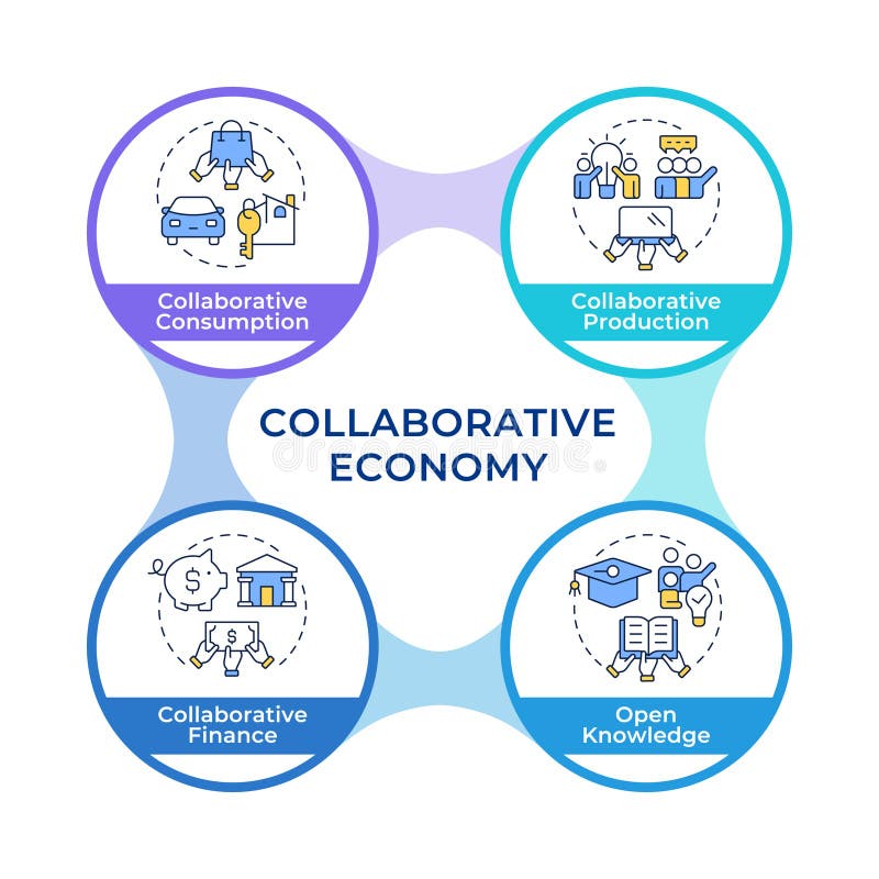 Types of Collaborative Economy Infographic Circles Flowchart Stock ...