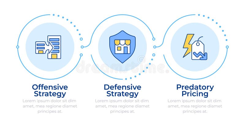 Types of Competitive Strategies Infographic 3 Steps Stock Illustration ...