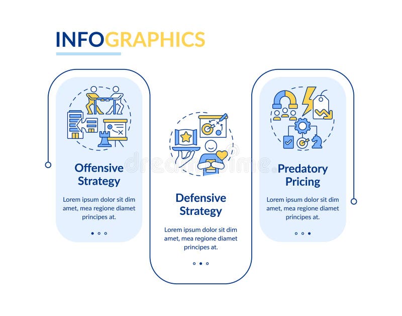 Types of Competitive Strategies Rectangle Infographic Vector Stock ...