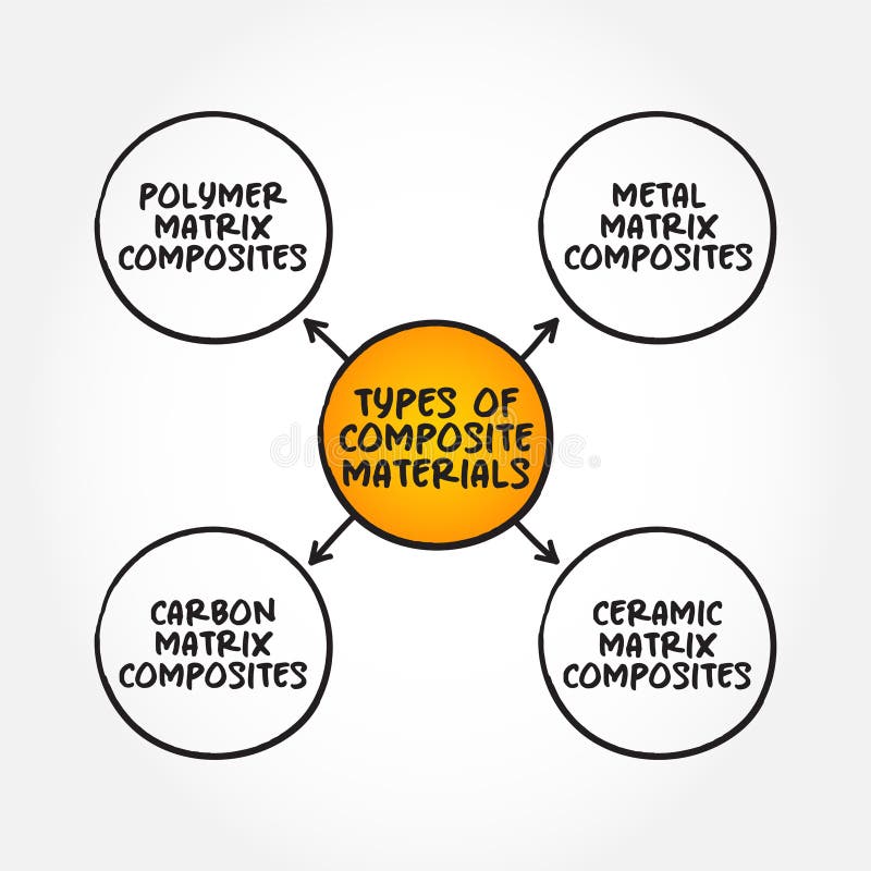 Engineered Properties Stock Illustrations – 29 Engineered Properties ...