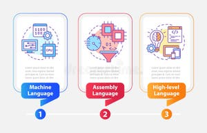 Types Of Computer Languages Rectangle Infographic Template Stock 