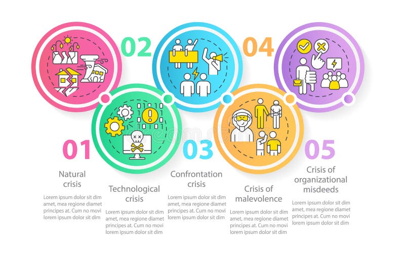 Types of Crisis Circle Infographic Template Stock Vector - Illustration ...