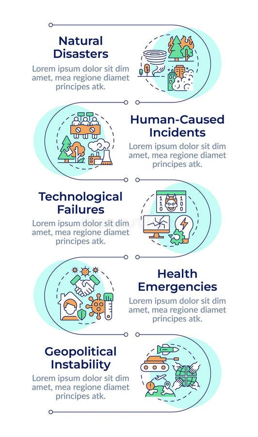 Types of Critical Events Infographic Vertical Sequence Stock ...
