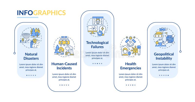 Types of Critical Events Rectangle Infographic Vector Stock ...