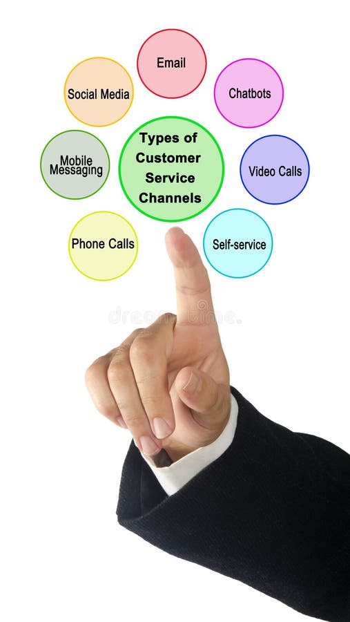 Customer Service Channels stock photo. Image of 3321 - 261435030