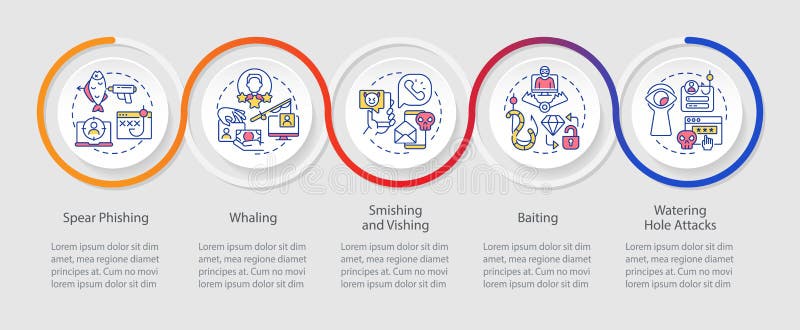 Types Of Cyberattacks Loop Infographic Template Stock Vector