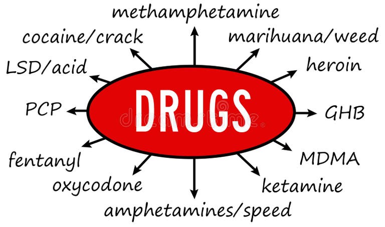 Drugs Types Stock Illustrations – 374 Drugs Types Stock Illustrations ...